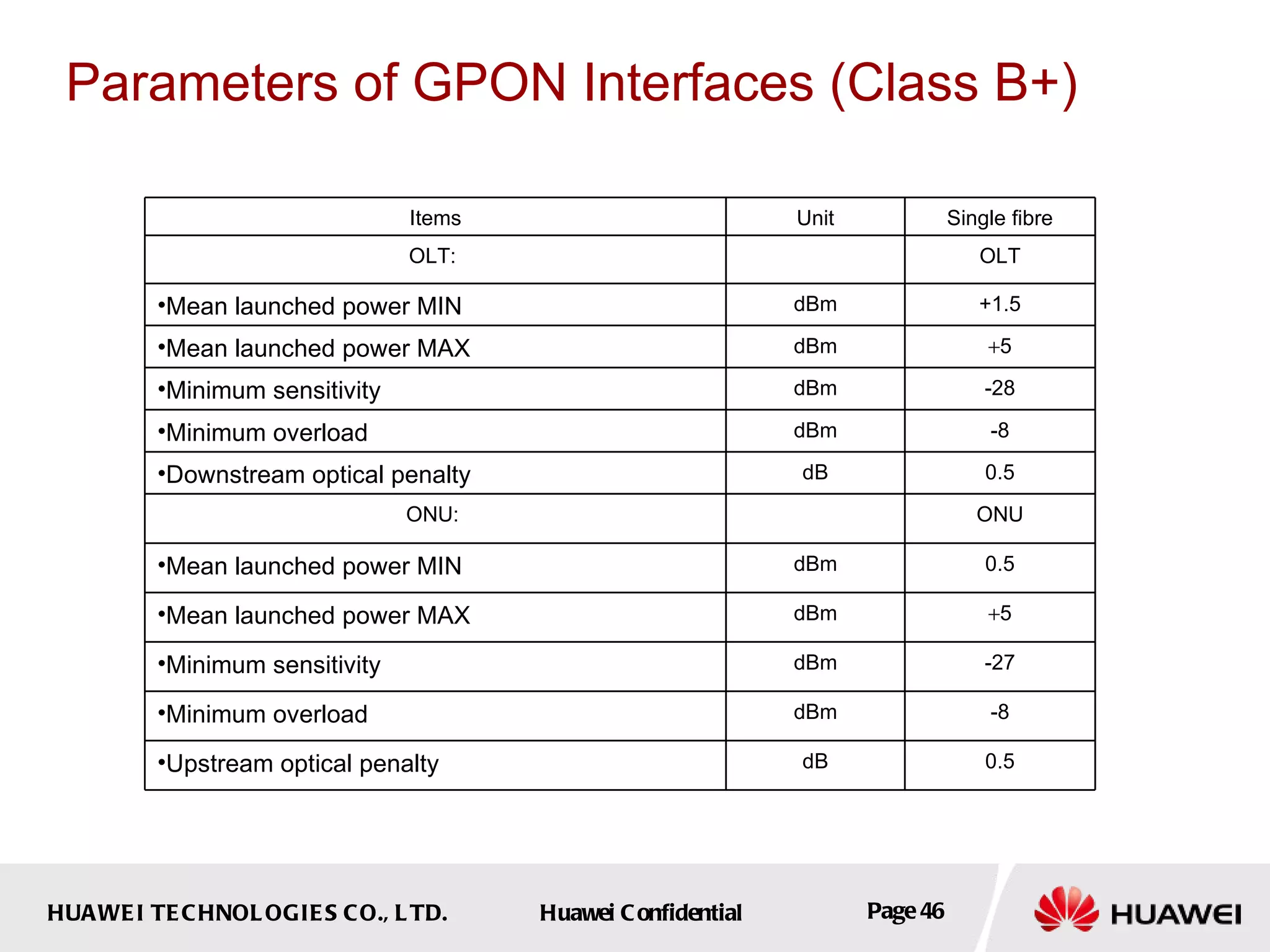Gpon Fundamentals | PPT | Internet | Computing