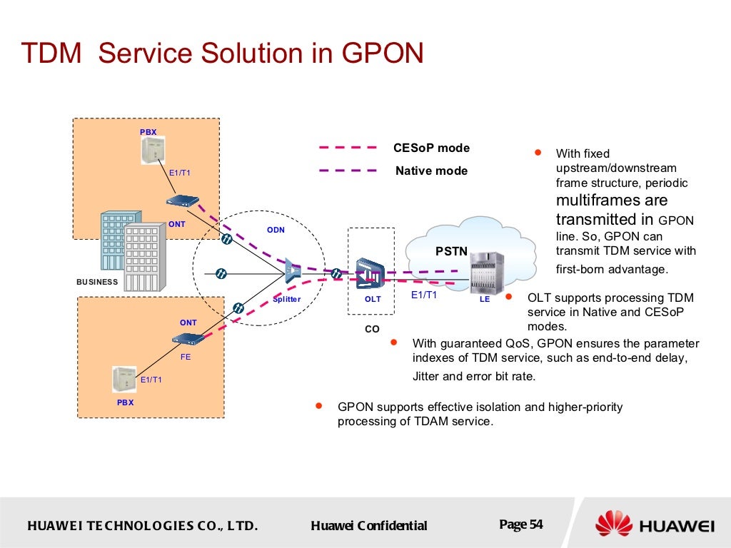 Gpon