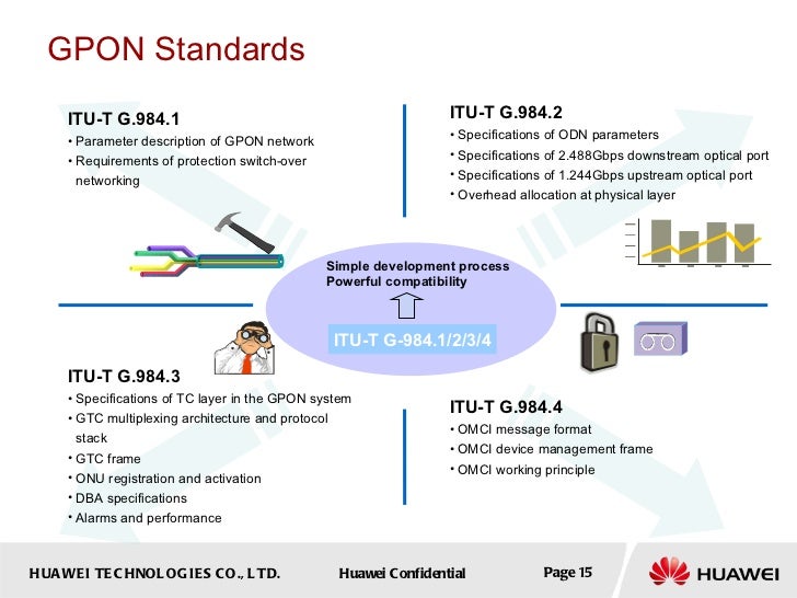 Gpon Fundamentals