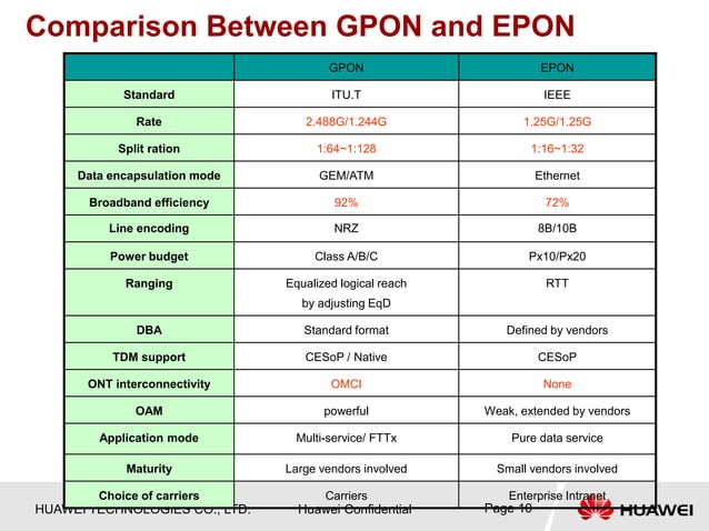 GPON_Fundamentals__1659906279.pdf