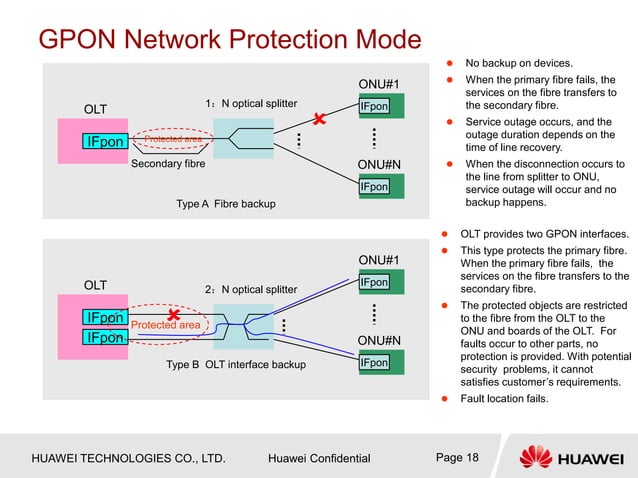 GPON_Fundamentals__1659906279.pdf