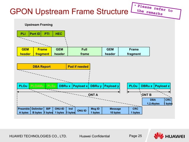 GPON_Fundamentals__1659906279.pdf