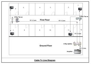 Gpon network line diagram | PDF