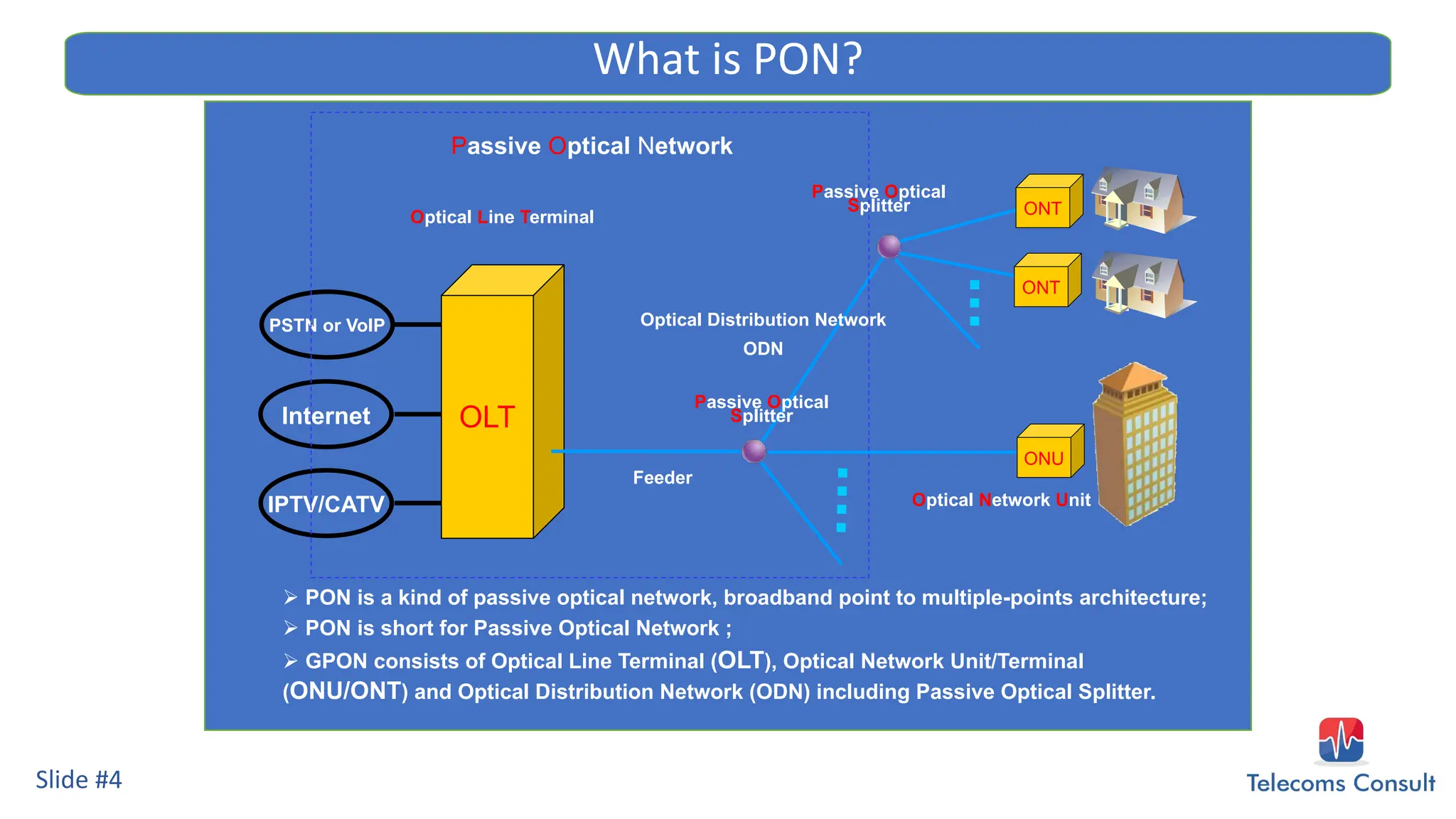 Gpon architecture and evolution presentation | PDF