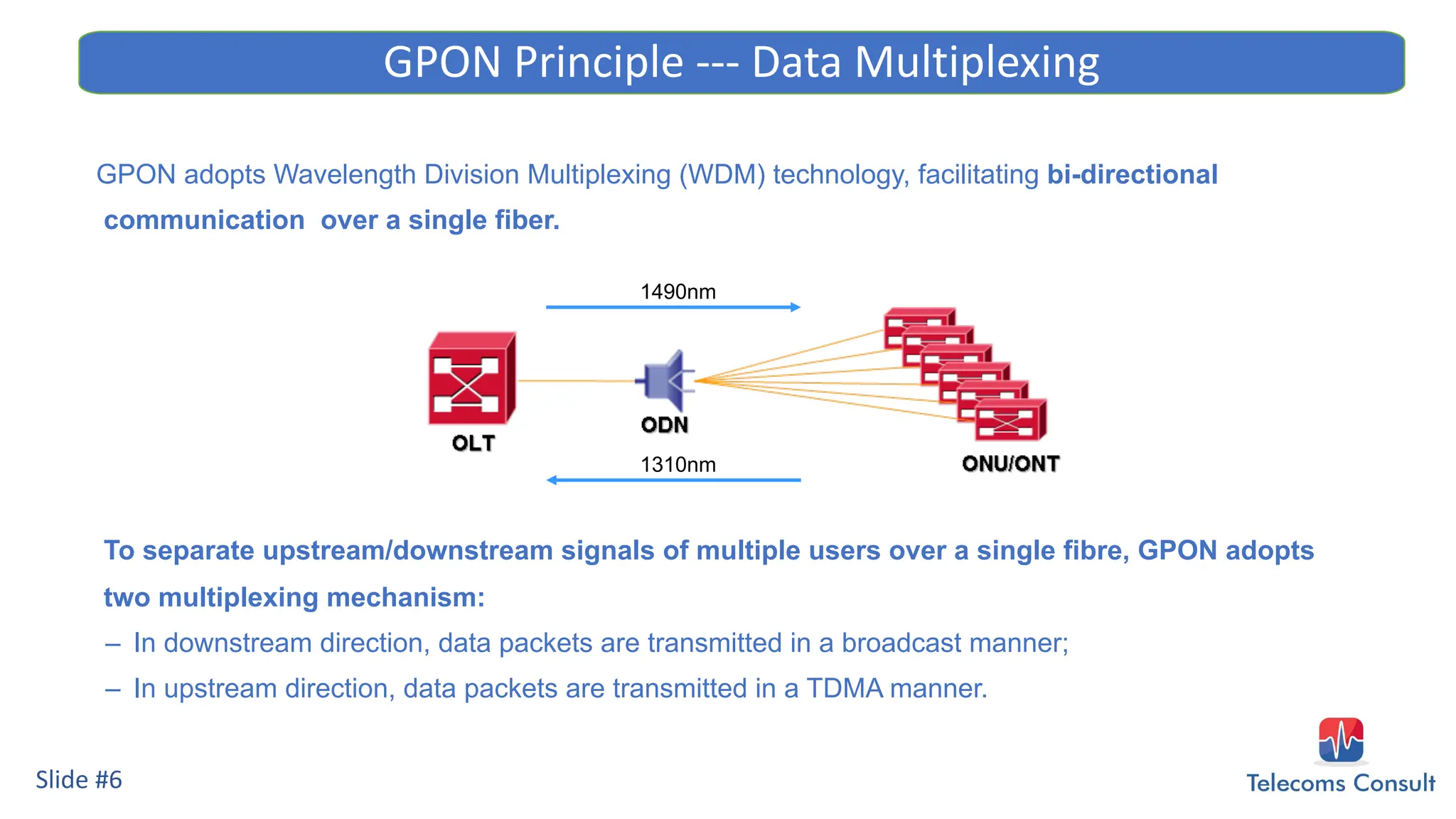 Gpon architecture and evolution presentation | PDF