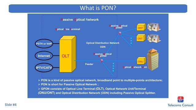 Gpon architecture and evolution presentation | PDF