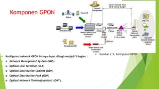 Gpon ptt | PPT