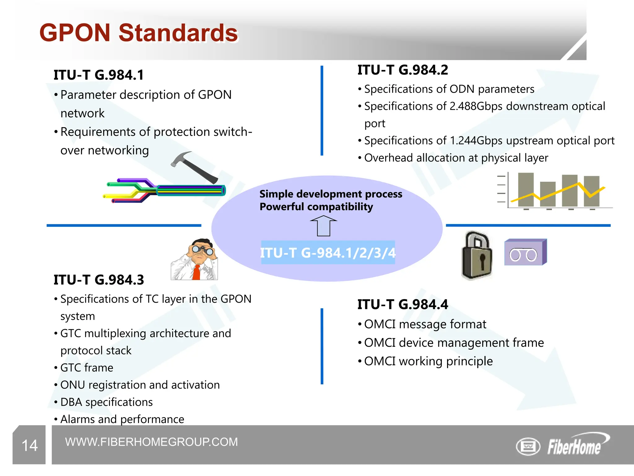 GPON technology equipment fiberhoe technologies indo | PPT