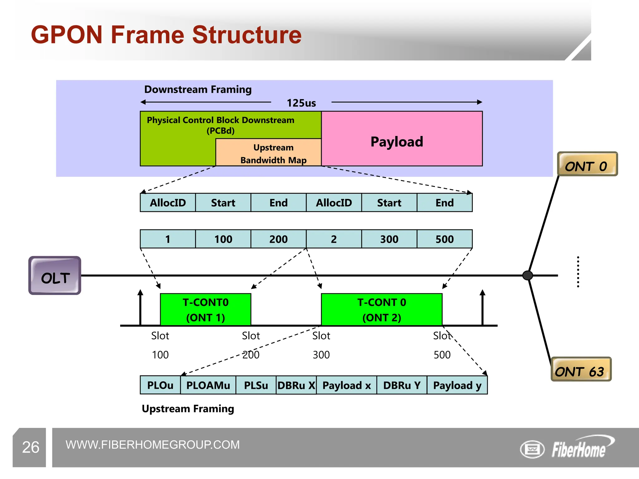 GPON technology equipment fiberhoe technologies indo | PPT