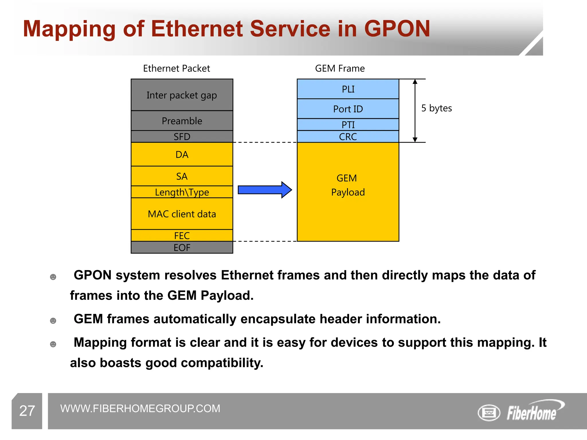 GPON technology equipment fiberhoe technologies indo | PPT