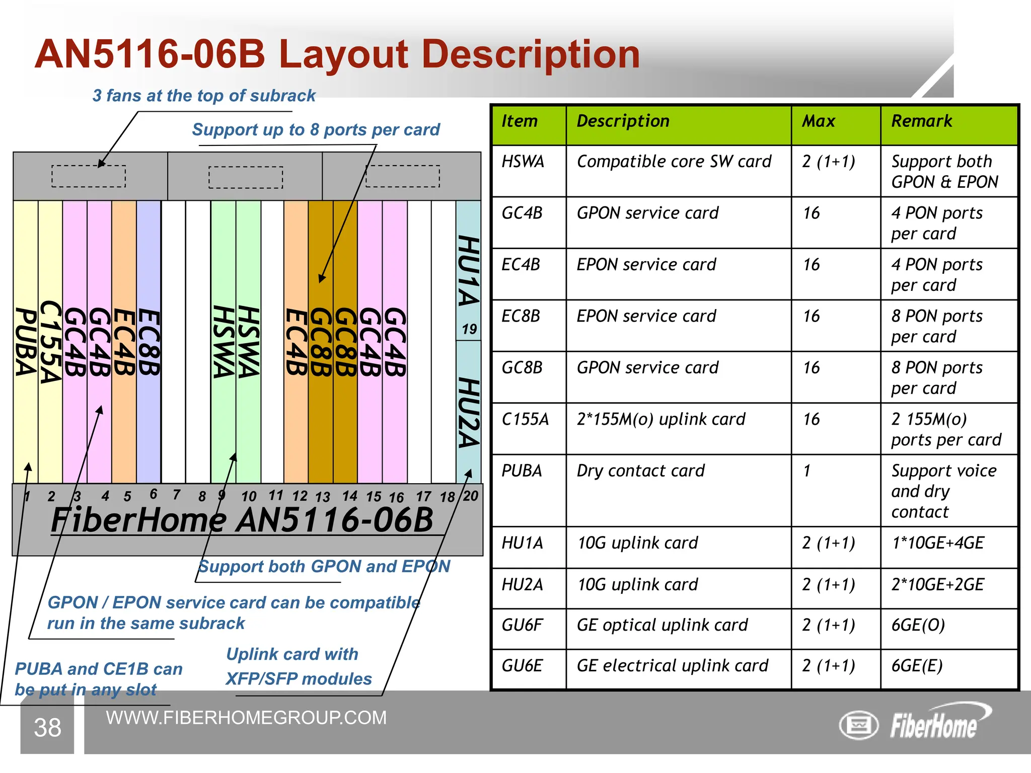 GPON technology equipment fiberhoe technologies indo | PPT