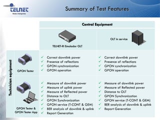 GPON-Tester (EN) | PPT