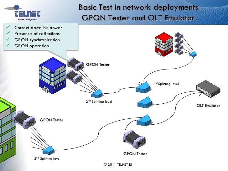 GPON-Tester (EN)