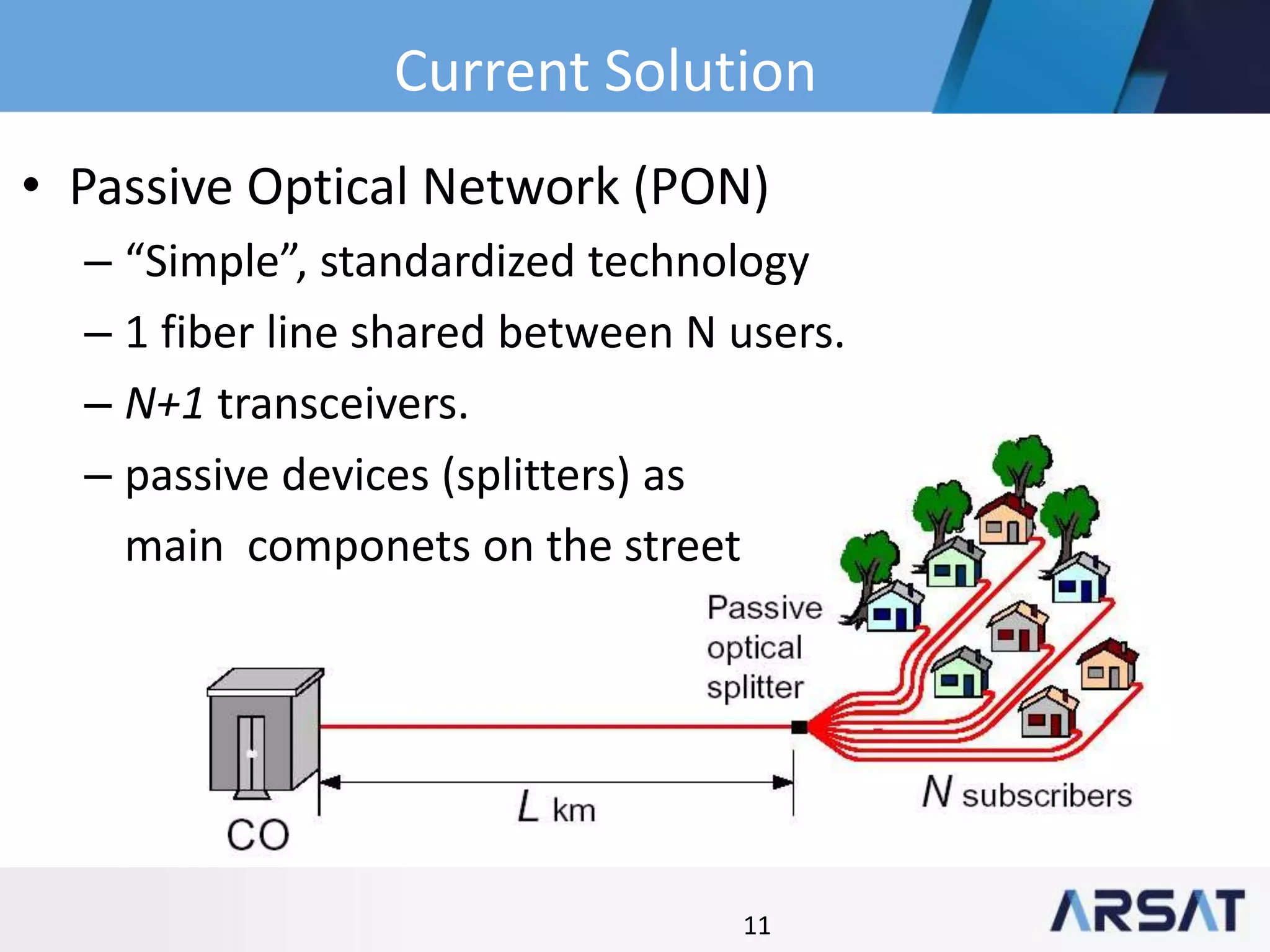 Gpon the technology --rev 1 | PPTX