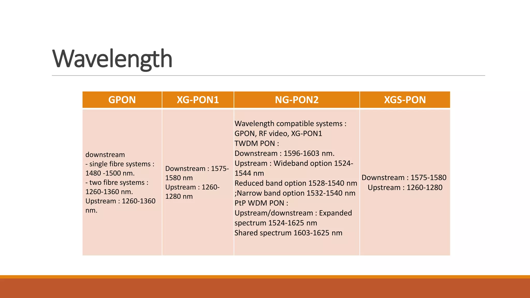 Gpon xgpon ng pon xgs-pon | PPTX