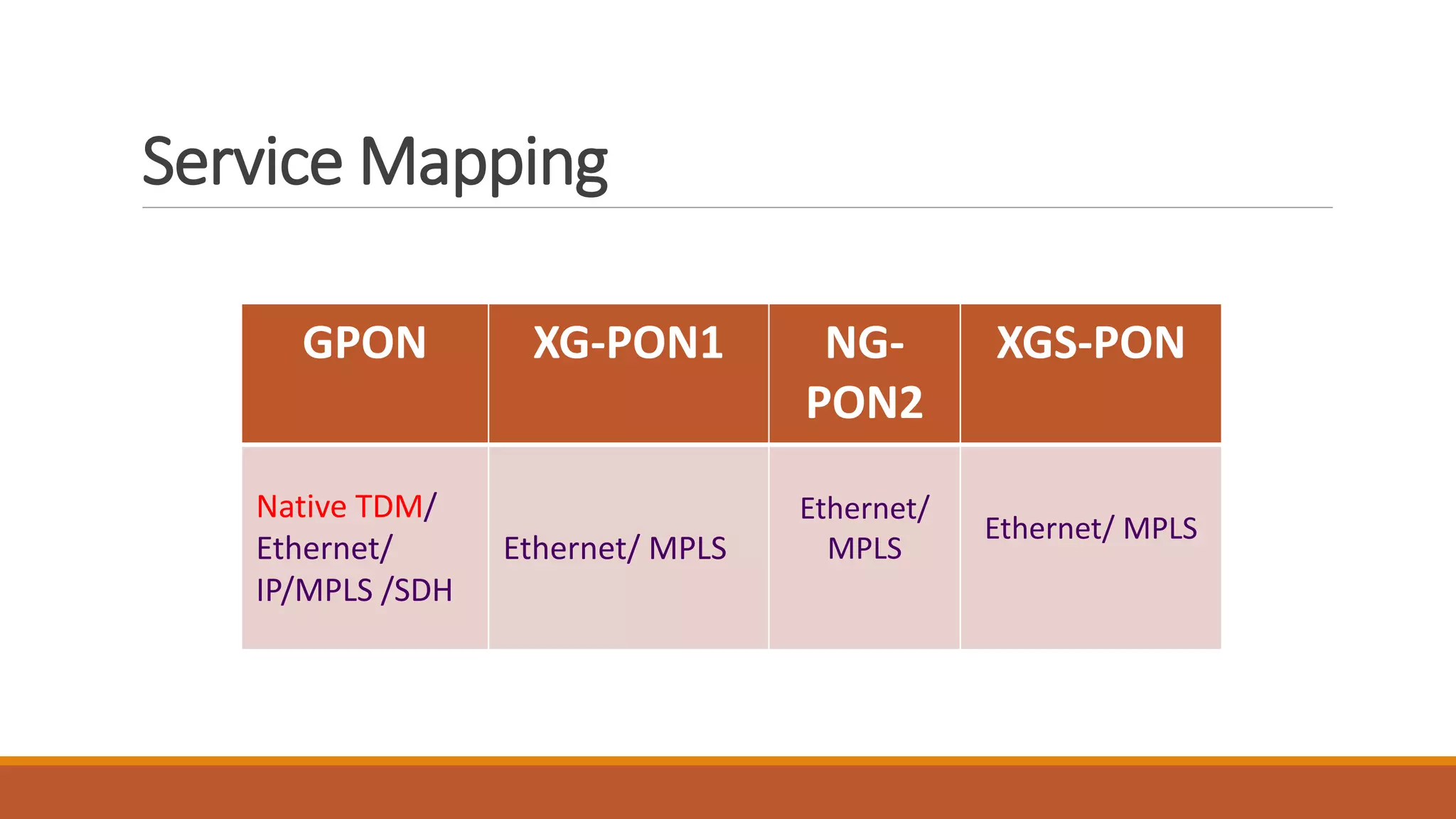 Gpon xgpon ng pon xgs-pon | PPTX