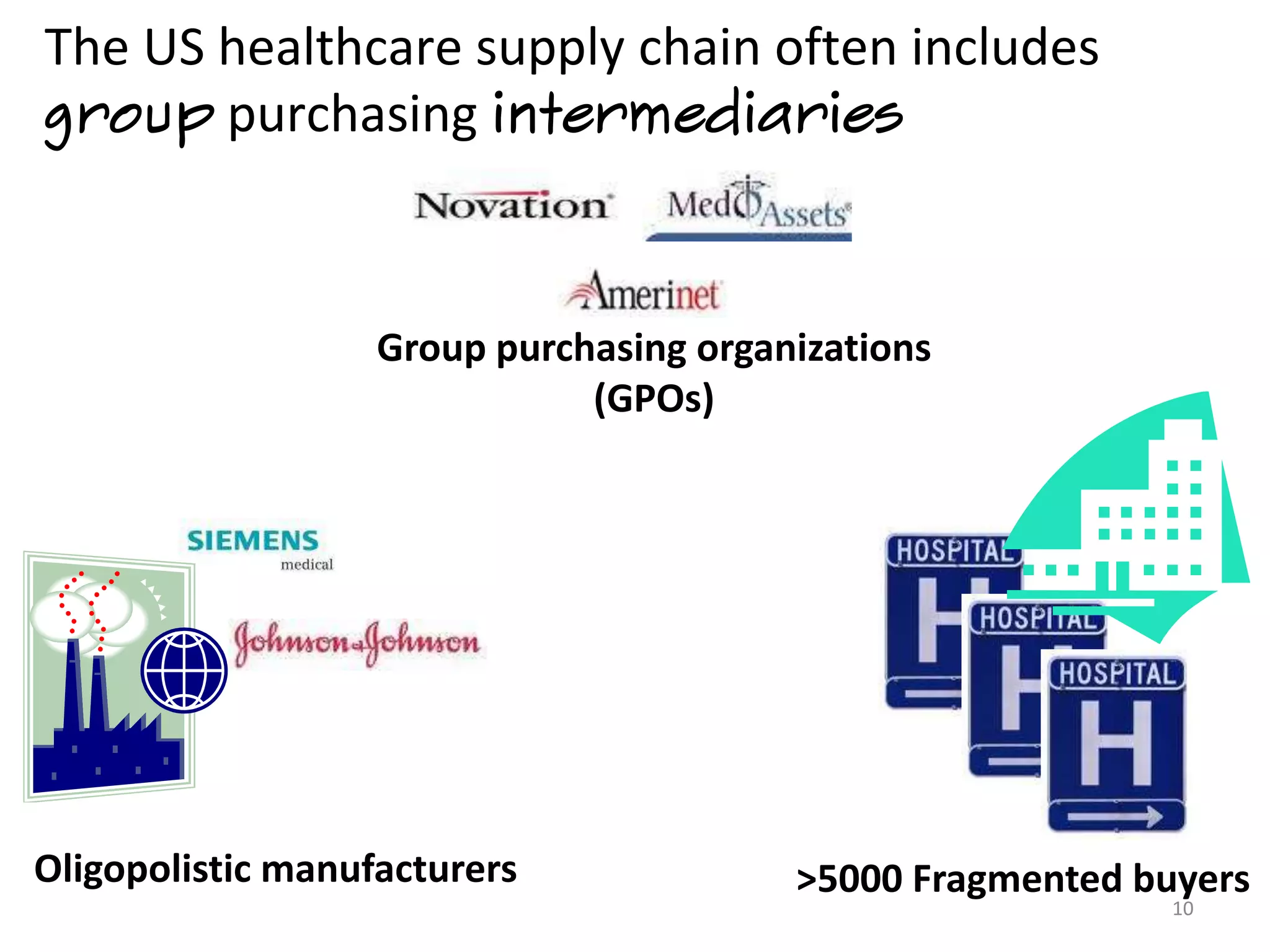 Healthcare Procurement - Custom Contracting through GPOs | PPTX