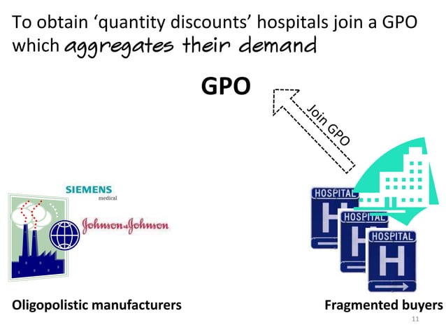 Healthcare Procurement - Custom Contracting through GPOs | PPTX ...