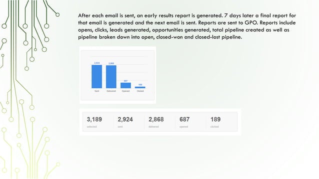 Gpo slide deck | PPT