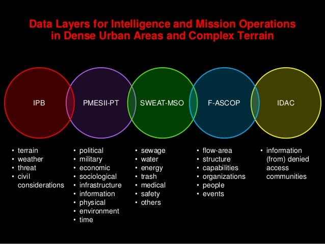 G. Poste US ARMY Global Urbanization-Biosecurity 04.21.16