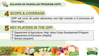 GPP-Implementation-Villa-Caceres PPTpptx | PPTX | Agriculture | Industries