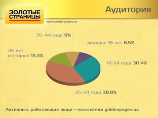 Презентация goldenpages.ua