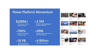 Enterprise apps using Microsoft Power Platform | PPT