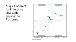 Enterprise apps using Microsoft Power Platform | PPT