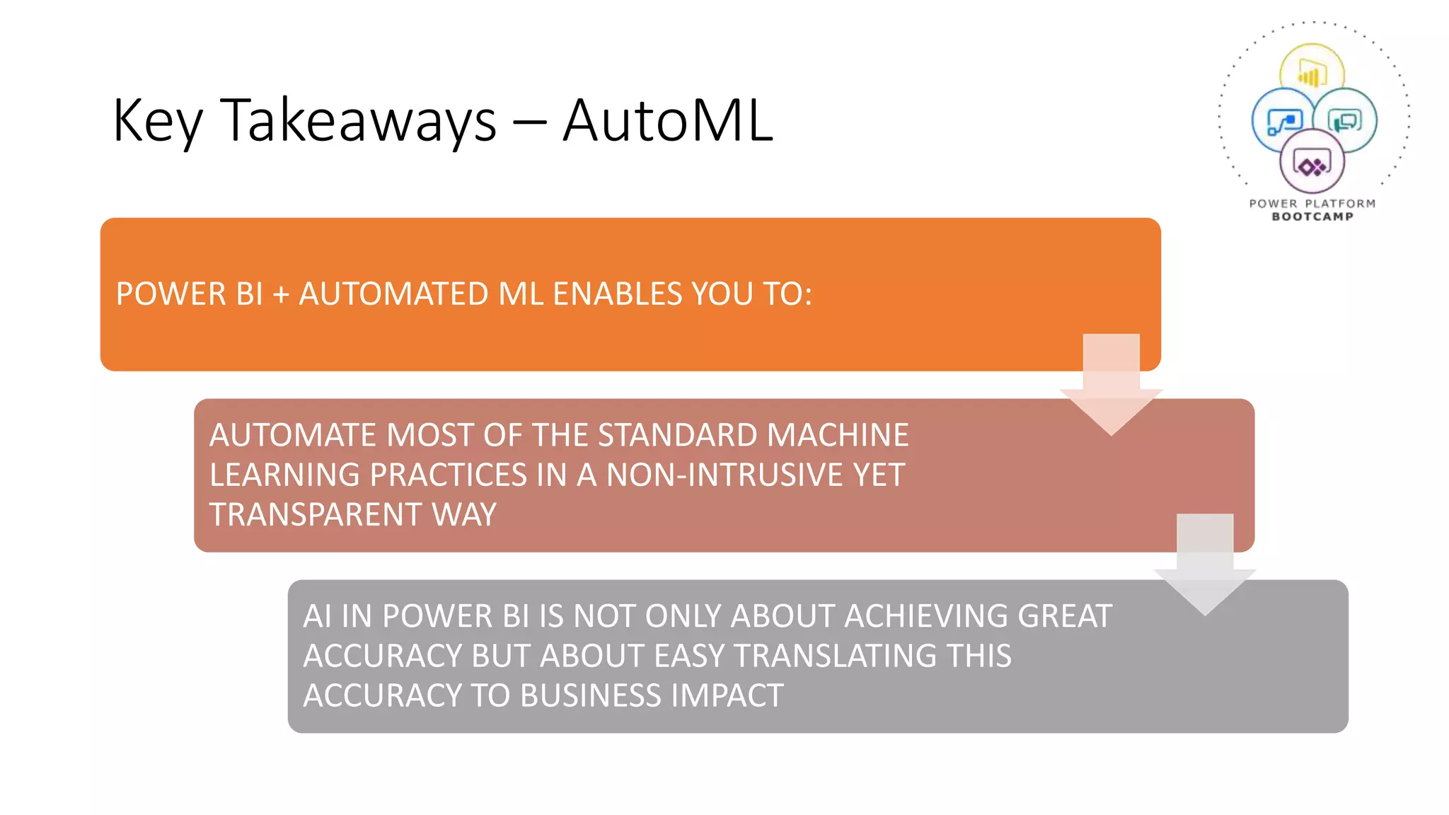 GPPB Natural Language PowerBI | PPTX