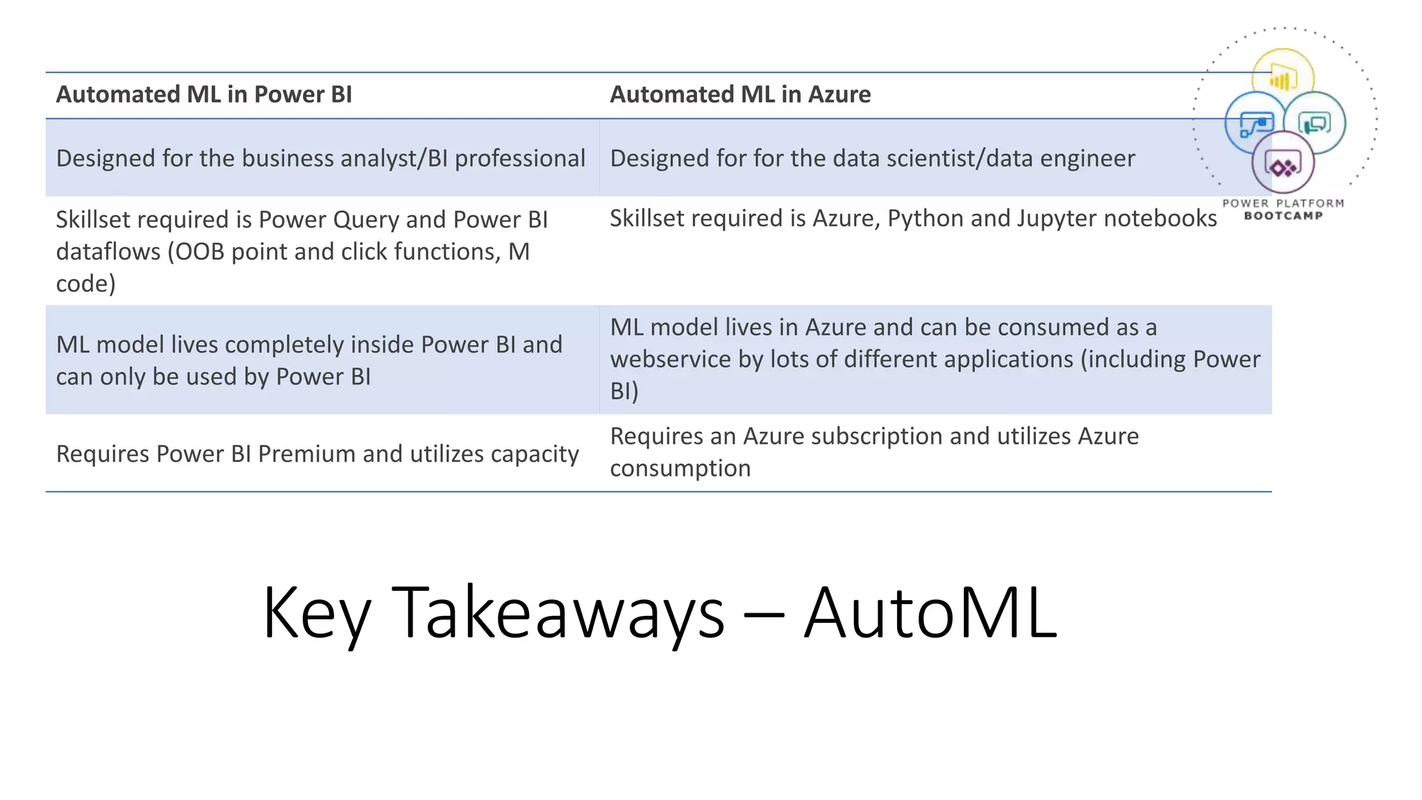 GPPB Natural Language PowerBI | PPTX