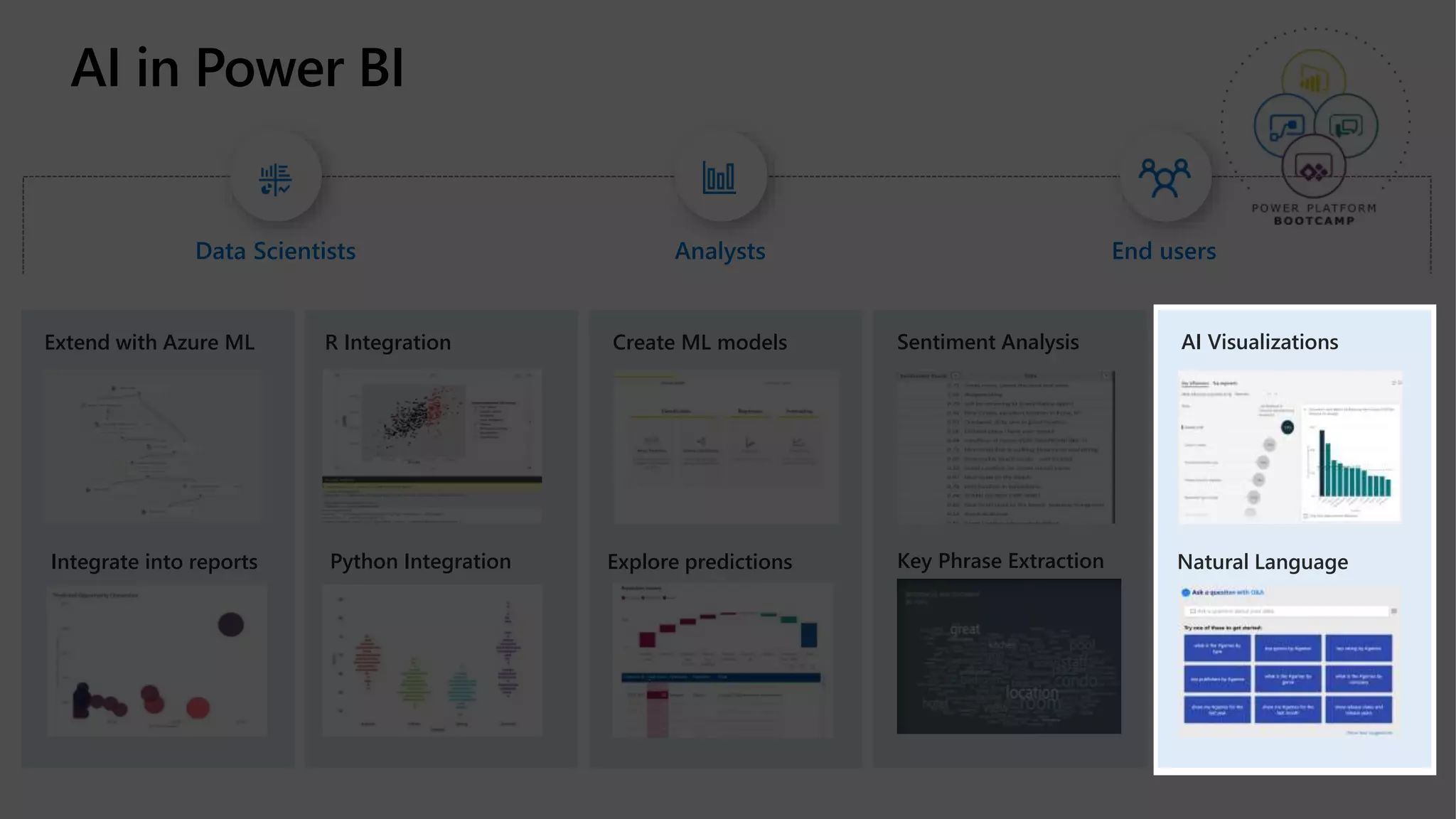 GPPB Natural Language PowerBI | PPTX