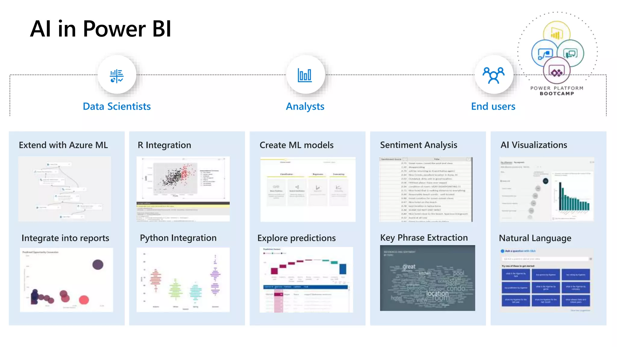 GPPB Natural Language PowerBI | PPTX