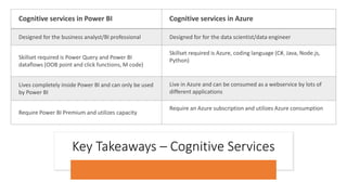 GPPB Natural Language PowerBI | PPTX