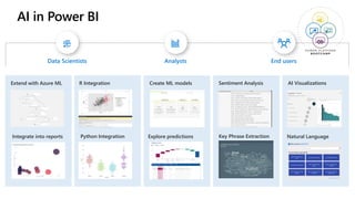 GPPB Natural Language PowerBI | PPTX