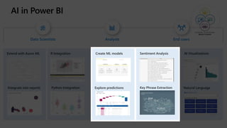 GPPB Natural Language PowerBI | PPTX