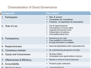 Governance and Public Policy chapter 1.pptx