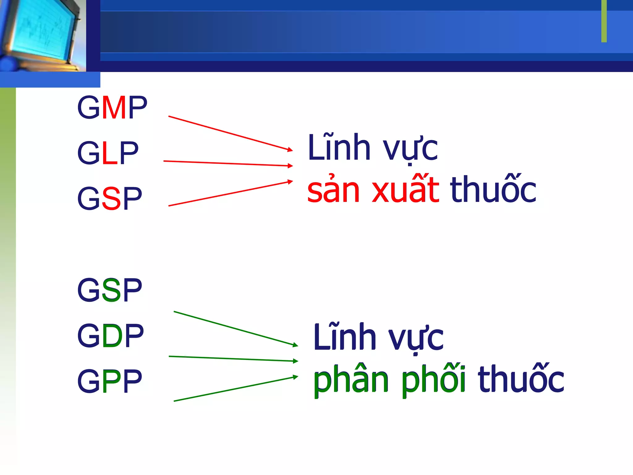 Gpp good pharmacy practice thuc hanh tot nha thuoc | PPT