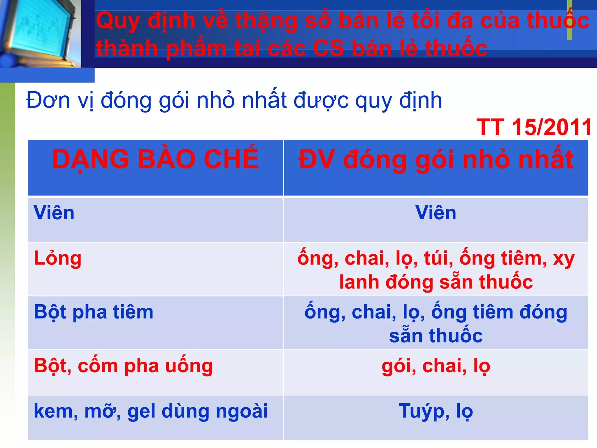 Gpp good pharmacy practice thuc hanh tot nha thuoc | PDF