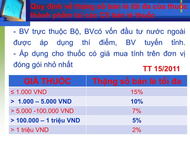 Gpp good pharmacy practice thuc hanh tot nha thuoc | PDF