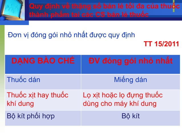 Gpp good pharmacy practice thuc hanh tot nha thuoc | PDF