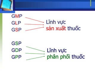 GMP, GLP, GSP, GDP, GPP Là Gì: Khám Phá Bí Mật Đằng Sau Các Tiêu Chuẩn Quan Trọng Trong Ngành Dược