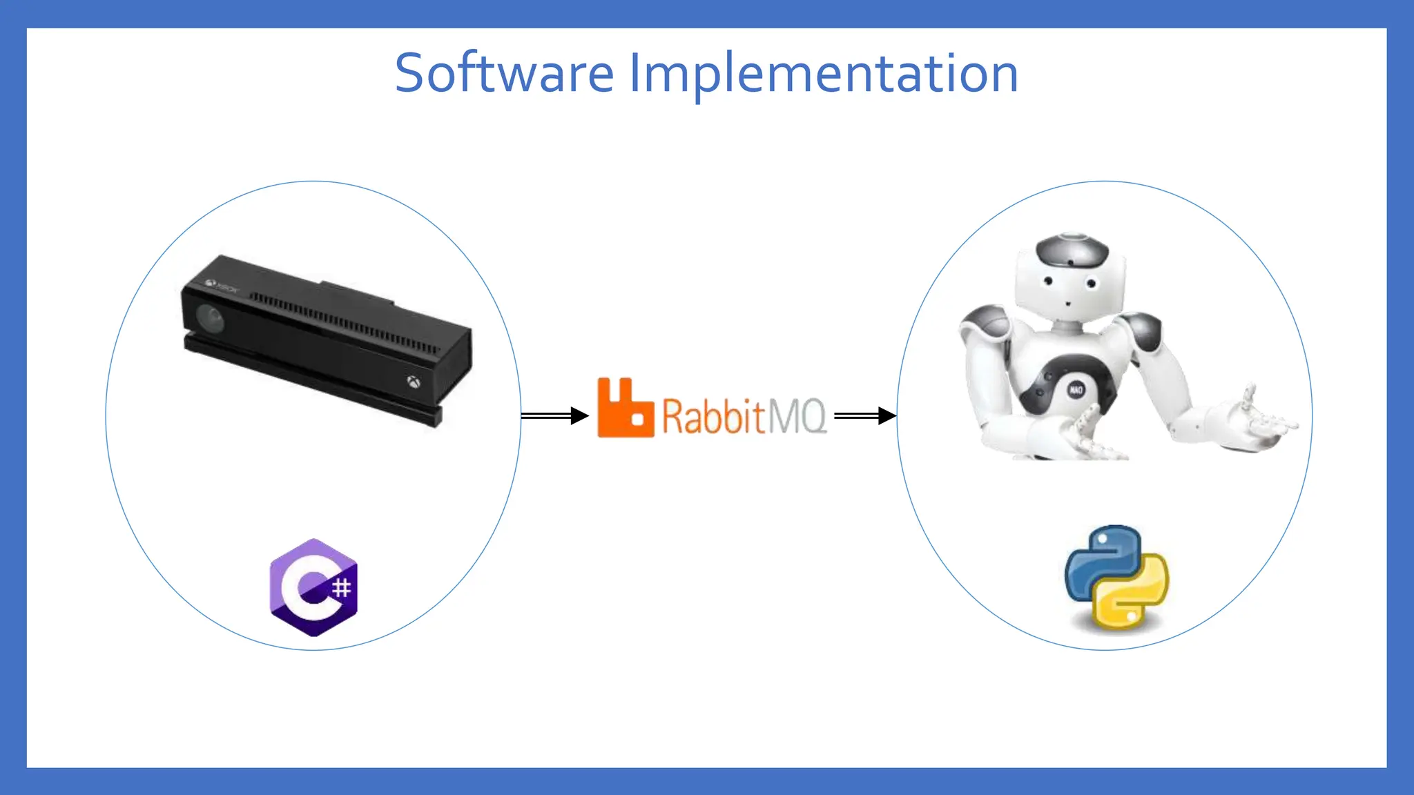 kinect-based teleoperation of a humanoid robot | PPT