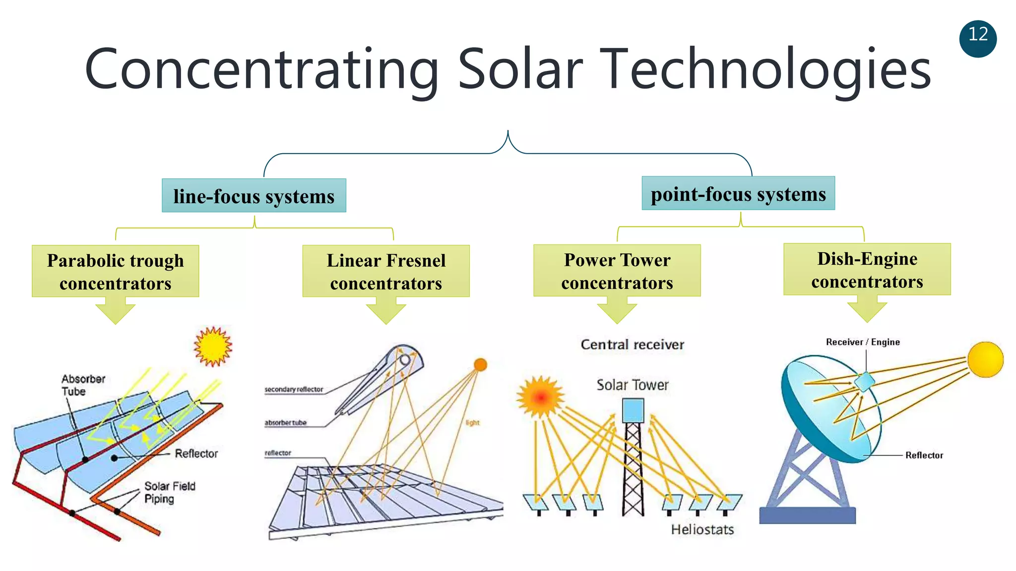 RO - Water Desalination Unit using parabolic trough collector | PPTX