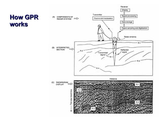 Gpr | PPT