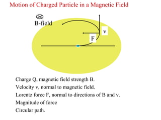 Magnets and magnetism | PPT
