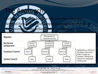 Assessment of Strategies that Lead to Optimization of Utilization of ...