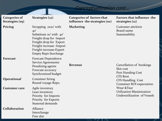 Assessment of Strategies that Lead to Optimization of Utilization of ...