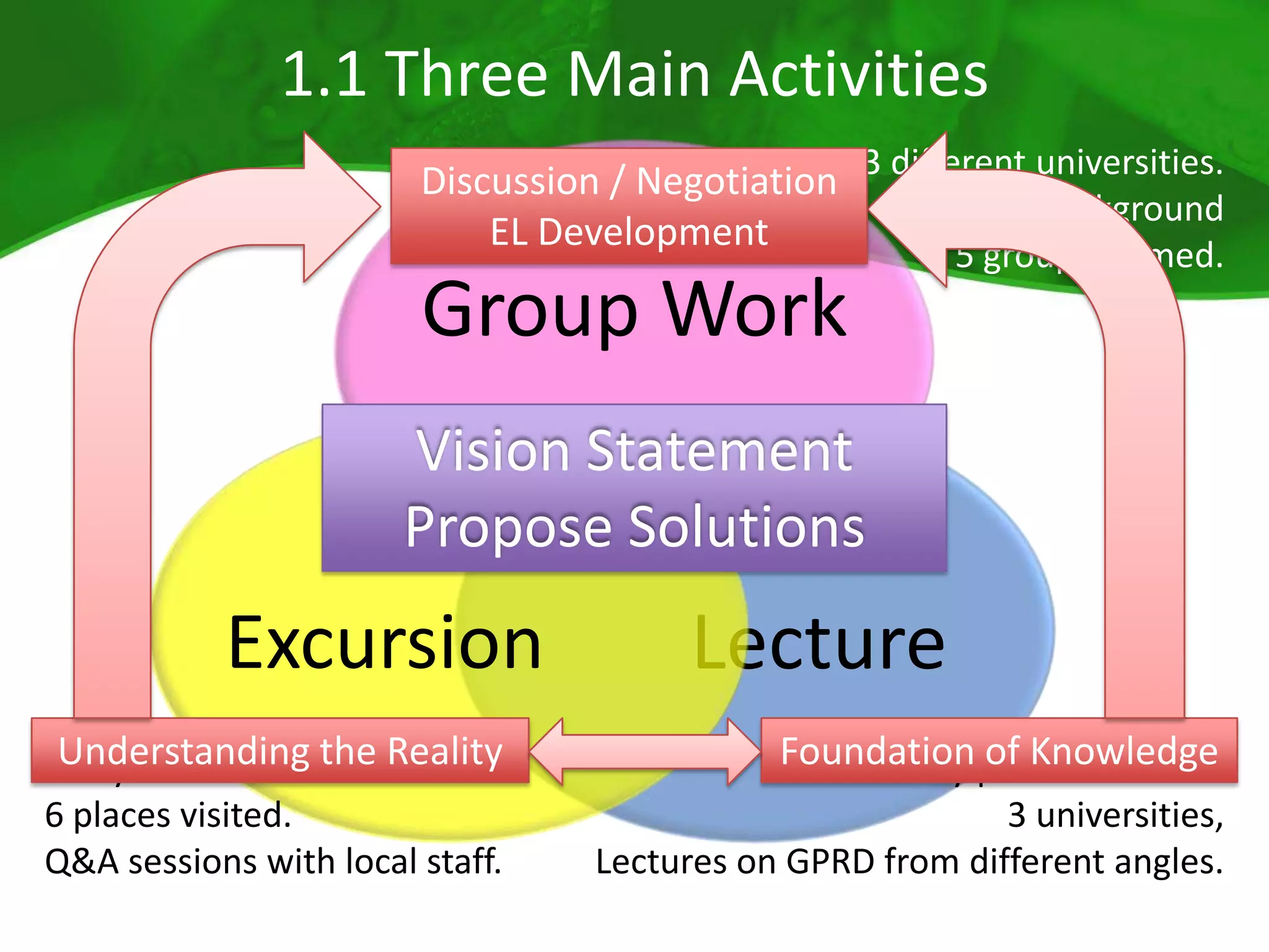 GPRD-Geilivable Final PPT | PPTX