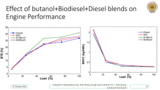 gpre biodiesel.pptx