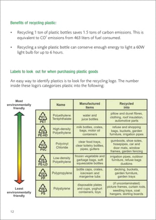 ABC Of Recycling | PDF